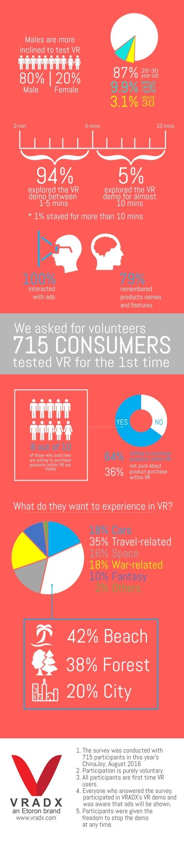 Infographic: Users Want to See VR in Tourism and Car Advertisements ...