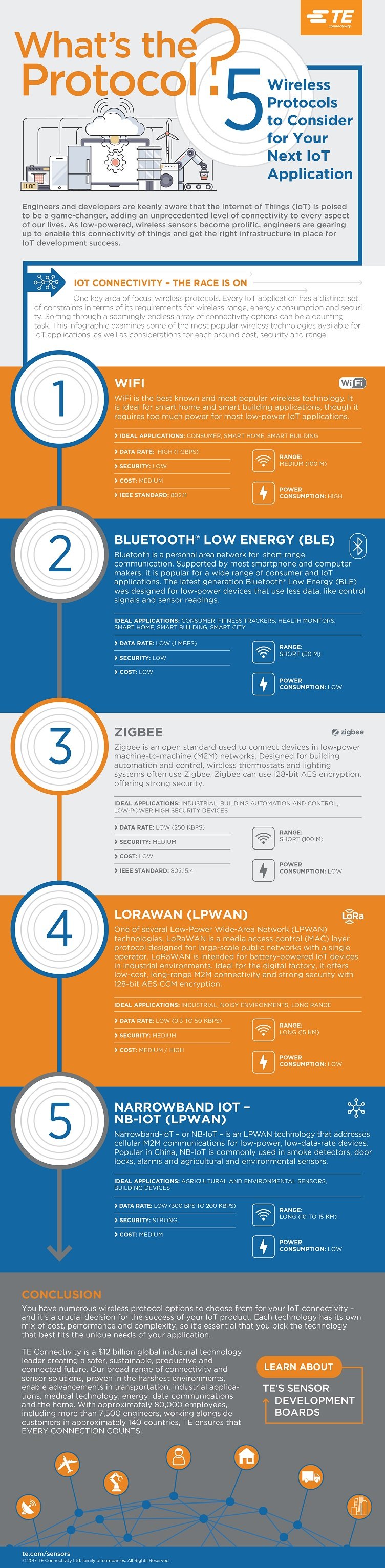 Wireless protocols for IoT | Electronics360