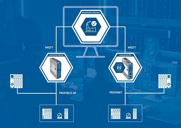 Softing’s monitoring solution plantPerfect Monitor 2.00 now with ...