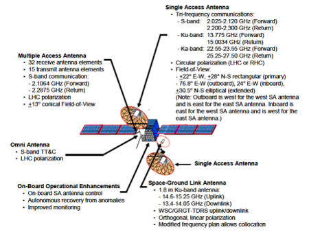 NASA Data Acquisition Networks Through History | Electronics360