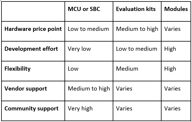 Finding success using off-the-shelf hardware in custom electronics ...