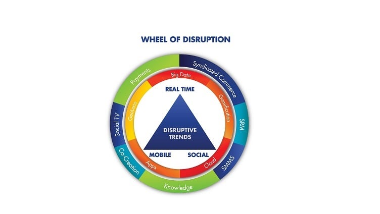 5 of the Most Disruptive Technologies of the Modern Era | Electronics360