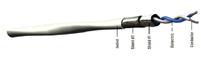 PIC Wire & Cable launches single pair Ethernet cable for aerospace ...