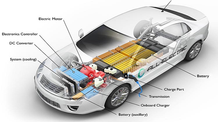 Addressing EMI issues in electric vehicles | Electronics360