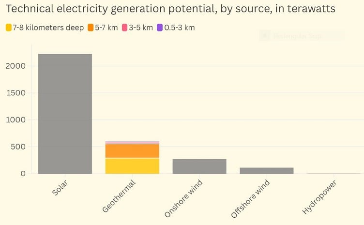 The power potential of geothermal energy | Electronics360
