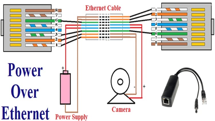 Power over Ethernet explained | Electronics360