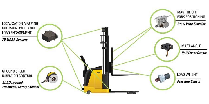How Sensors are Moving Materials Handling Toward Safe Automation ...