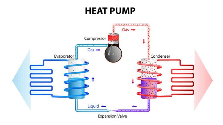 The promise of heat pumps | Electronics360