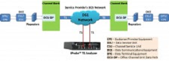 GL Announces DDS Protocol Analysis Software | Electronics360