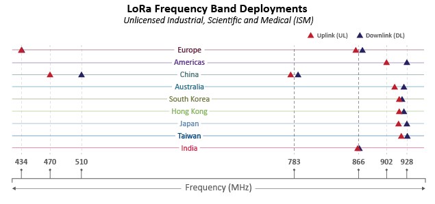 LoRa® connectivity made smarter with low-power, front-end modules ...