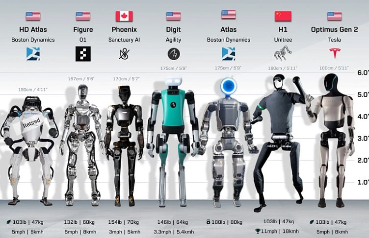 The future of robots is humanoid | Electronics360