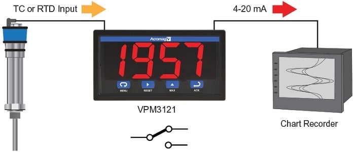 Video: How to monitor temperature in a production furnace | Electronics360