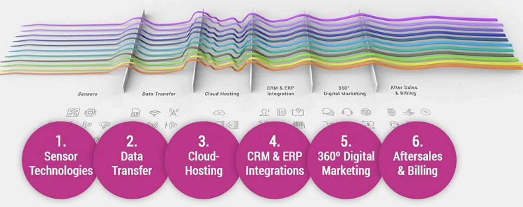 Robiotic Provides IoT Device Success for Small and Mid-size Tech ...