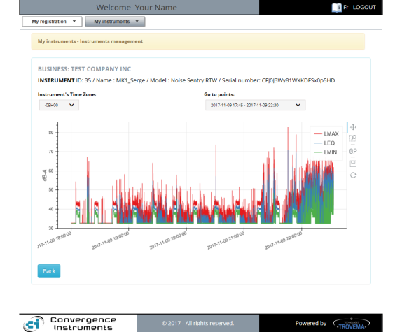 A Cloud Data Solutions Service for Dataloggers | Electronics360